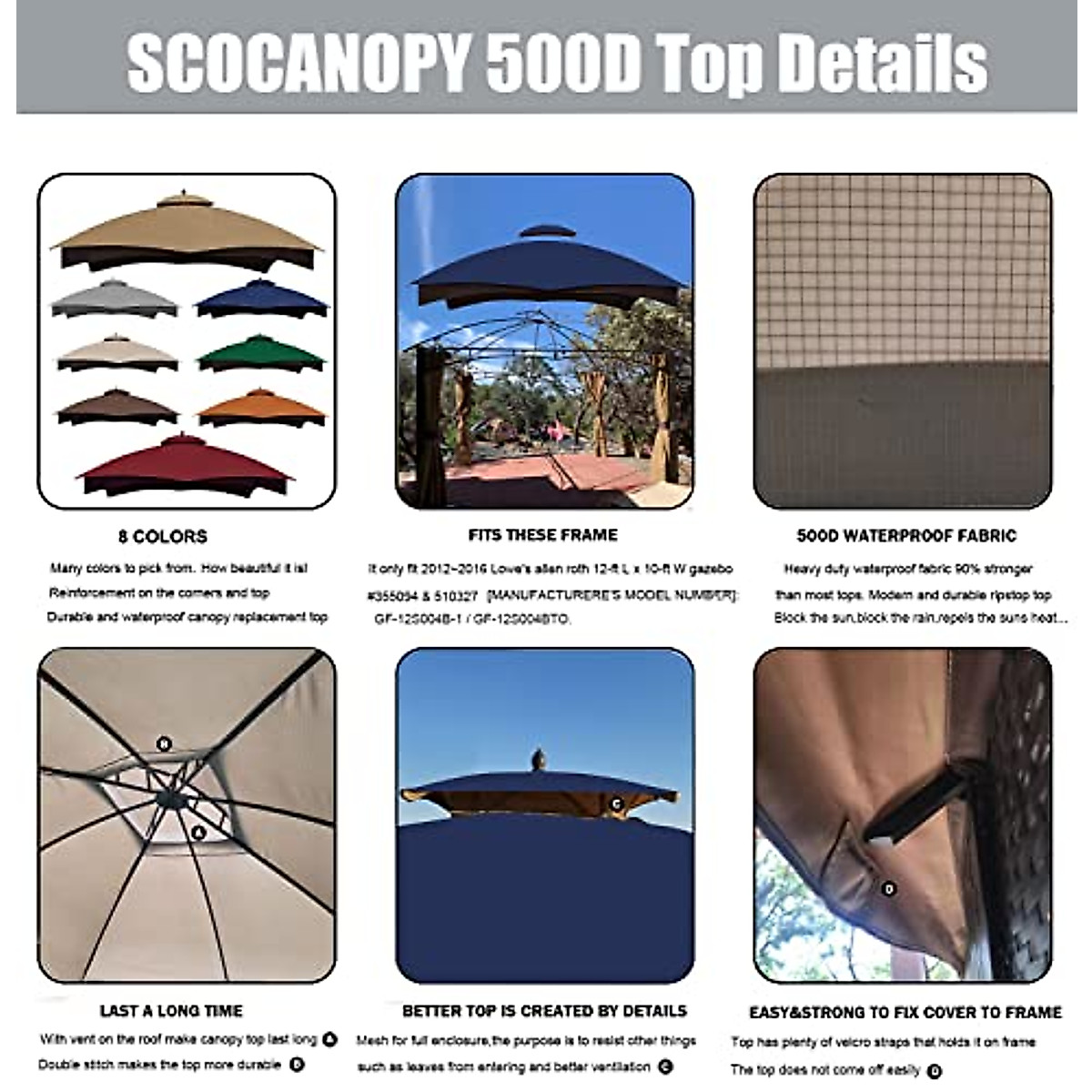 SCOCANOPY Replacement Canopy Top for The Lowe's Gazebo Model #GF-12S004B-1 / GF-12S004BTO (Navy Blue)