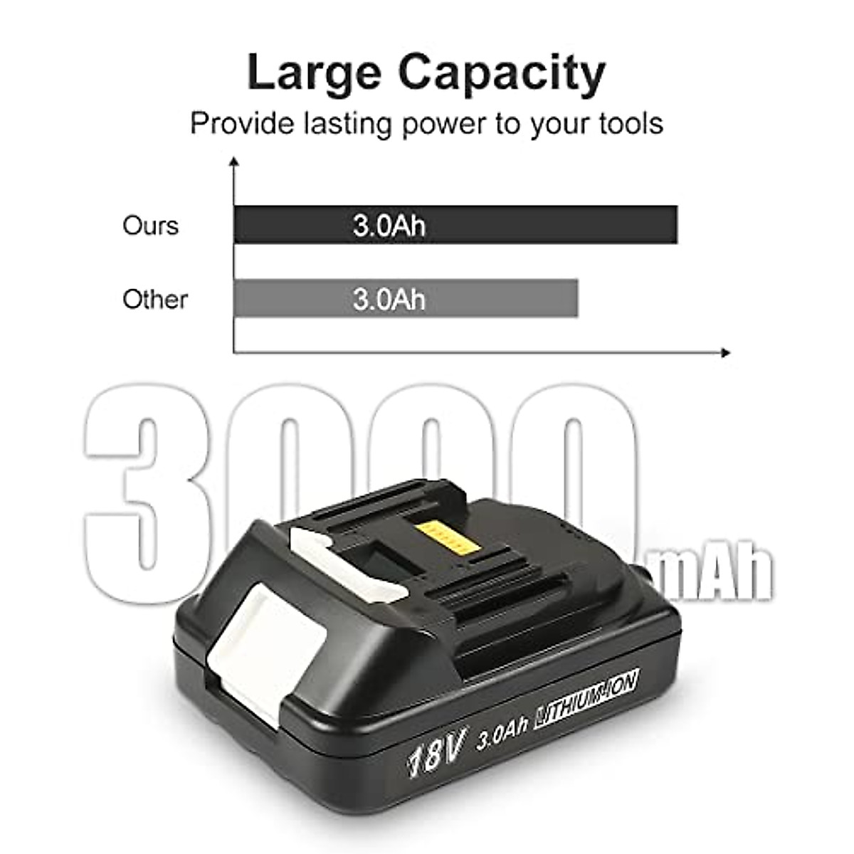 2Pack 3.0Ah Battery Replacement for Makita 18V Battery, Compatible with Makita 18V LXT Tools and Chargers