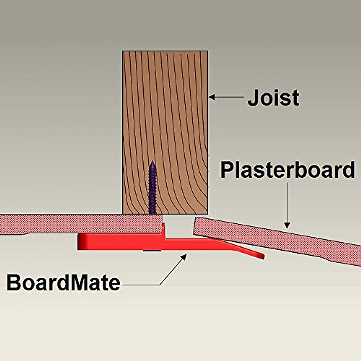 BoardMate - Drywall Fitting Tool, Supports The Board in Place While Installing