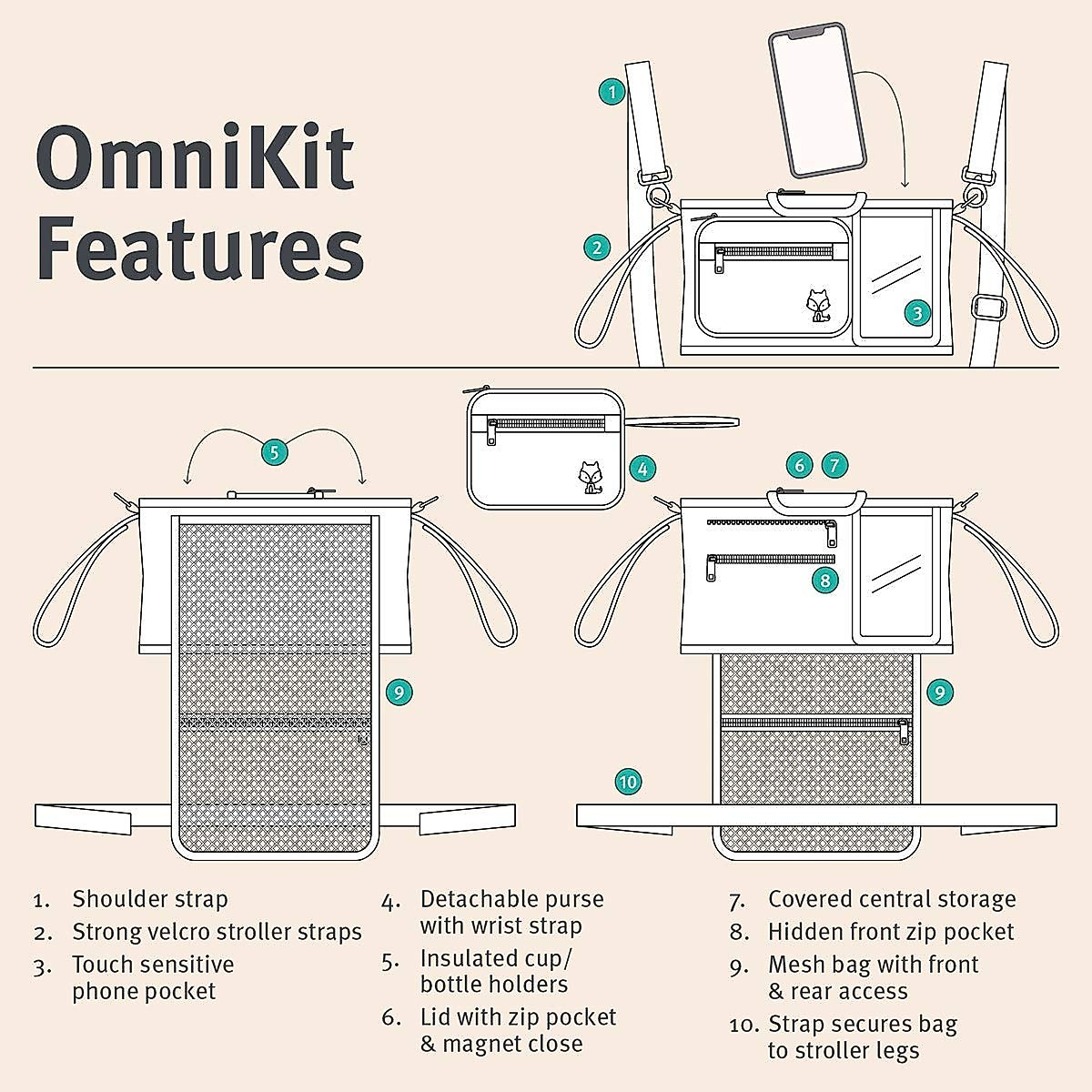 OmniKit Baby Stroller Organizer with LARGE Smart Phone Holder by Lil Fox. Stroller Bag Bottle and Stroller Cup Holder, Stroller Caddy for Baby Things. Stroller Accessories, Unisex Baby Shower Gifts