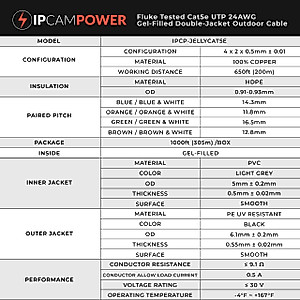 IPCamPower CAT5e Cable 1000' Gel Filled Direct Burial Double Jacketed Weatherproof Waterproof UV Rated Solid Copper, Easy Pull Box