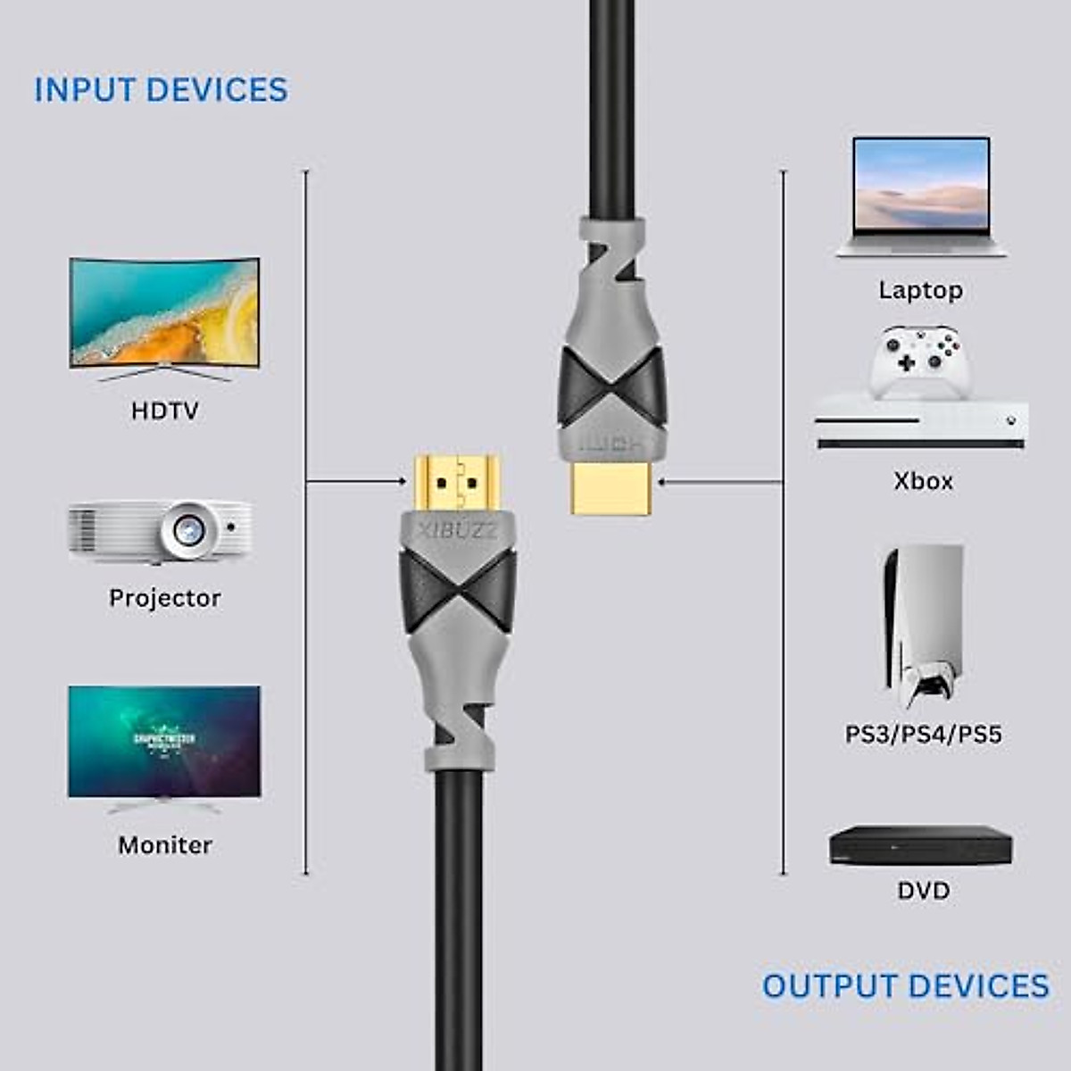 XIBUZZ 50ft 4K HDMI Cable- High-Speed Ultra HD Cord for UHD TVs Gaming Consoles PS5 Xbox Monitors, Experience 4K Brilliance with ARC Enabled 60Hz Display with Flexible and Reliable Base