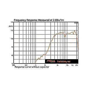 PRV AUDIO TW500My-Nd Mylar Neodymium 4" Bullet Super Tweeter 8 ohms 1.25" VC Pro Audio High Frequency Driver 108dB 75 Watts RMS (Single)