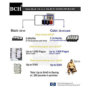 BCH ID30KCMY Printer Refill Ink for PG 240 243 245 CL 241 244 246 XL Cartridges