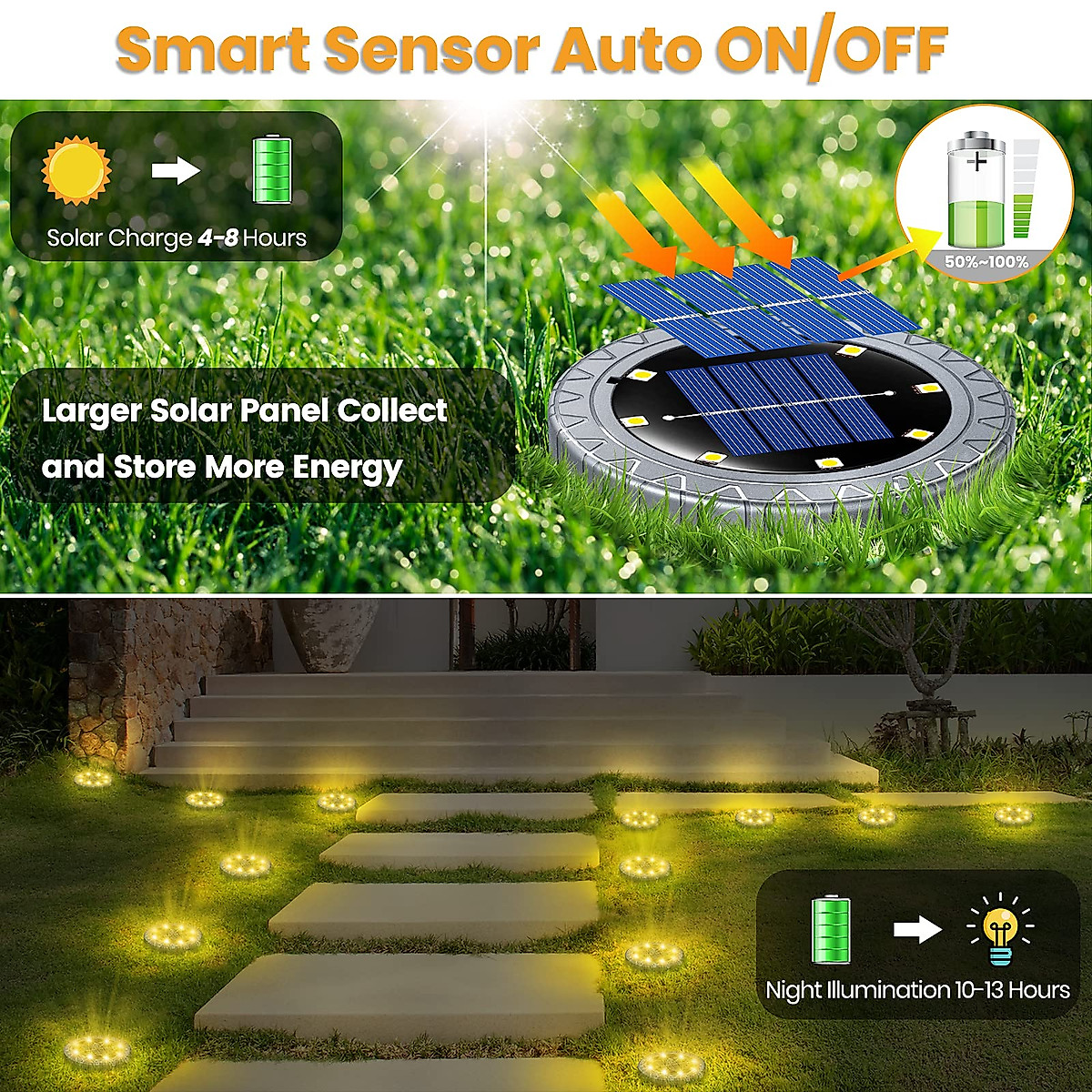 Solar Powered Ground Lights 8 Pack,IP68 Waterproof LED Solar Lights Outdoor Garden Decorative Solar Disk Lights,Solar Landscape Path Lighting for Pathway Yard Walkway Lawn Driveway(Warm White)