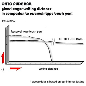 OHTO Fude Ballpoint Pen Extra Bold, 1.5mm, black ink, 5 pens per Pack (Japan import) [Komainu-Dou Original Package]