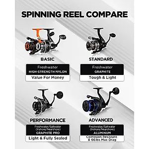 Divmystery Spinning Reel with 9+1 BB | Basic Series, Reinforced Durable Composite Frame, Lightweight & Ultra Smooth, 1000/2000/3000/4000/5000 Size | Fishing Reels for Freshwater