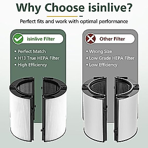360° Combi 2 in 1 HEPA + Carbon Filter for Dyson TP04 HP04 TP07 TP06 HP06 TP4A TP7A PH02 PH01 PH03 PH04 PH3A HP09 TP09 HP07 HP10 TP10 HP4A HP7A DP04 Air Purifi-er, H13 True HEPA Filter #965432-01