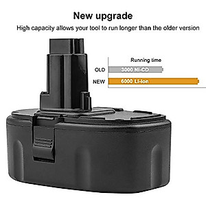 HERISKEER Replacement Battery 6.0 AH for DEWALT 18V Battery, XRP, Lithium-ion, 2-Pack, (DC9096-2)