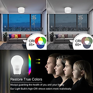 comzler GU24 Light Bulb,GU24 LED Bulb 9W Equivalent 80W, GU24 Base Twist in Light Bulb Daylight 5000K 900 Lumens,A19 CFL Replacement,Non-dimmable Bulb for Ceiling Fan 4 Pack