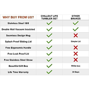 CHILLOUT LIFE Stainless Steel Travel Mug with Handle 30 oz – 6 Piece Set. Tumbler with Handle, Straw, Cleaning Brush & 2 Lids. Double Wall Insulated Large Coffee Mug Bundle