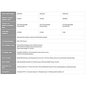 Hioki 3490 Analog Megohm HiTester, 4000 Megohms Resistance, 250V, 500V, 1000V DC Test Voltage