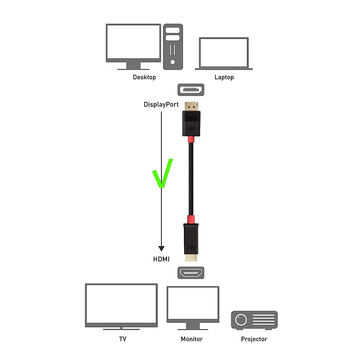 Cable Matters 4K DisplayPort to HDMI 4K Adapter Cable (4K DP to HDMI) 6 Feet