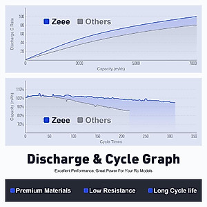 Zeee 3S Lipo Battery 6200mAh 11.1V 100C Hard Case RC Battery with Deans T Connector for 1/8 1/10 Scale Vehicles RC Car Tank Trucks Boats(2 Pack)