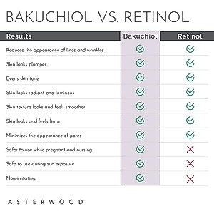 Asterwood Bakuchiol Serum for Face; Retinol Alternative, Hydrating Facial Skin Care Product, Plumping Anti-Aging Face Serum, Anti-Wrinkle Serum 29ml/1 oz