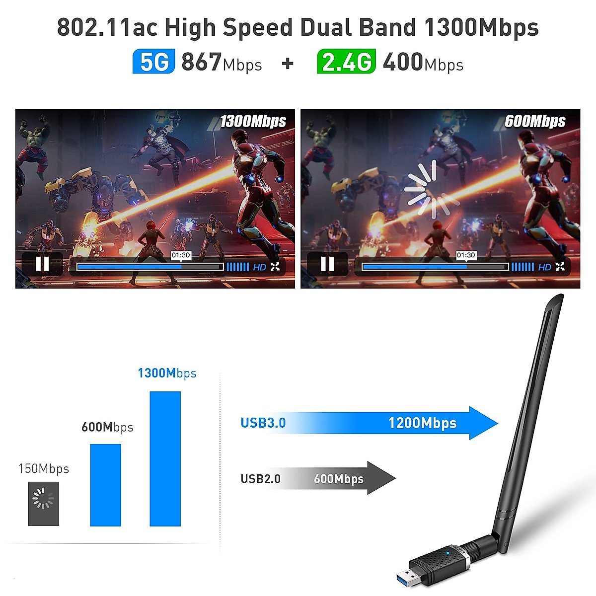 Wireless USB WiFi Adapter for PC, AC1300Mbps USB 3.0 Wireless WiFi Dongle 2.4G/5G Dual Band Network Adapter Wireless Adapter for Windows 11/10/ 8/7/ XP Mac 10.7 to 10.15 Laptop Desktop Gaming