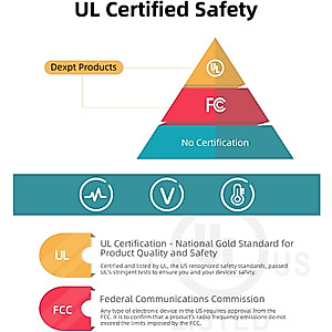 Delippo 180W 20V 9A 6.0x3.7mm ADP-180TB H AC Adapter for Asus Rog Zephyrus G14 GA401 G15 GA502,for Asus Tuf F15 Charger