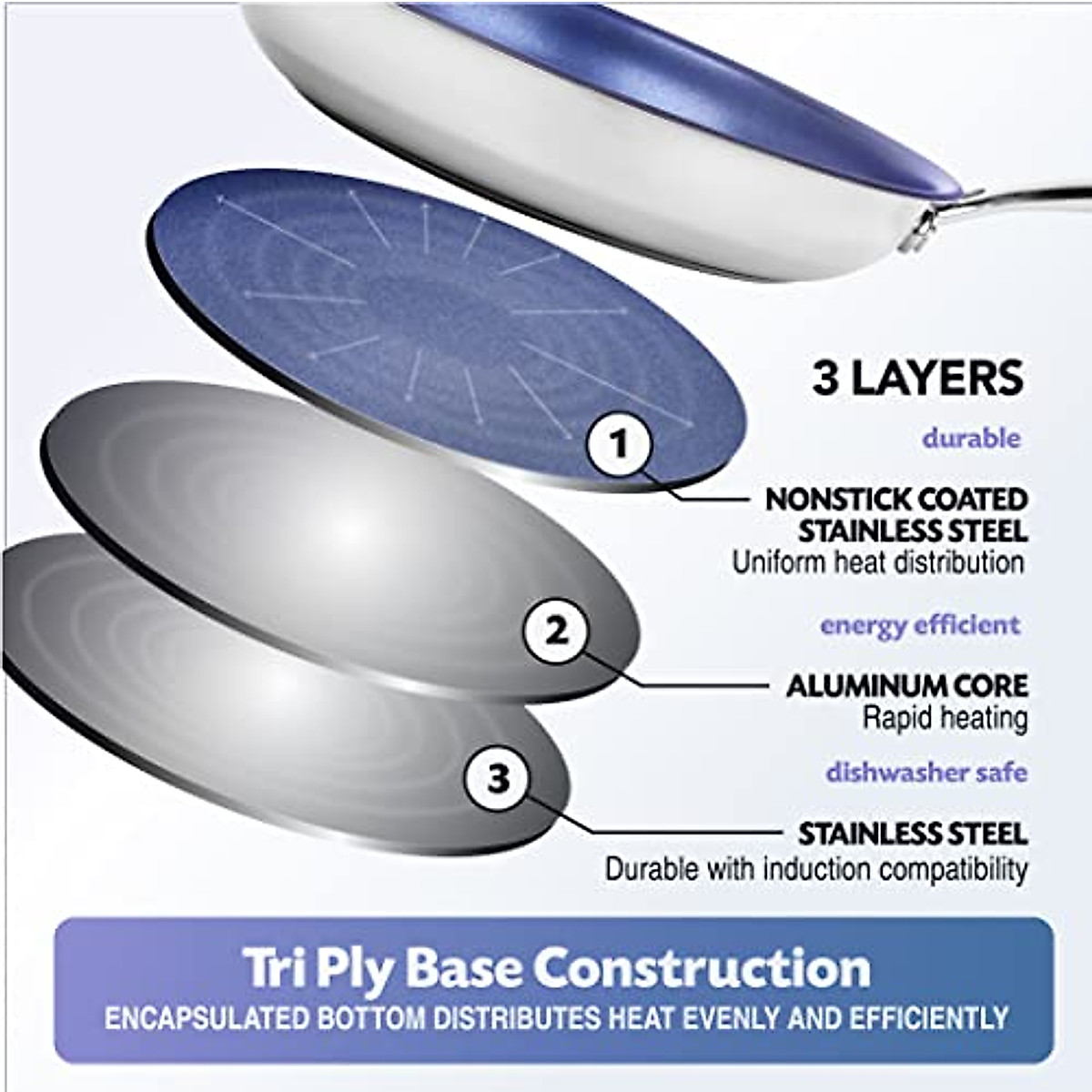 Granitestone 10 Inch Non Stick Frying Pan Nonstick Stainless Steel Pan with Diamond Coating for Long Lasting Nonstick Frying Pan Skillet for Cooking, Induction/Oven/Dishwasher Safe, Non Toxic - Blue