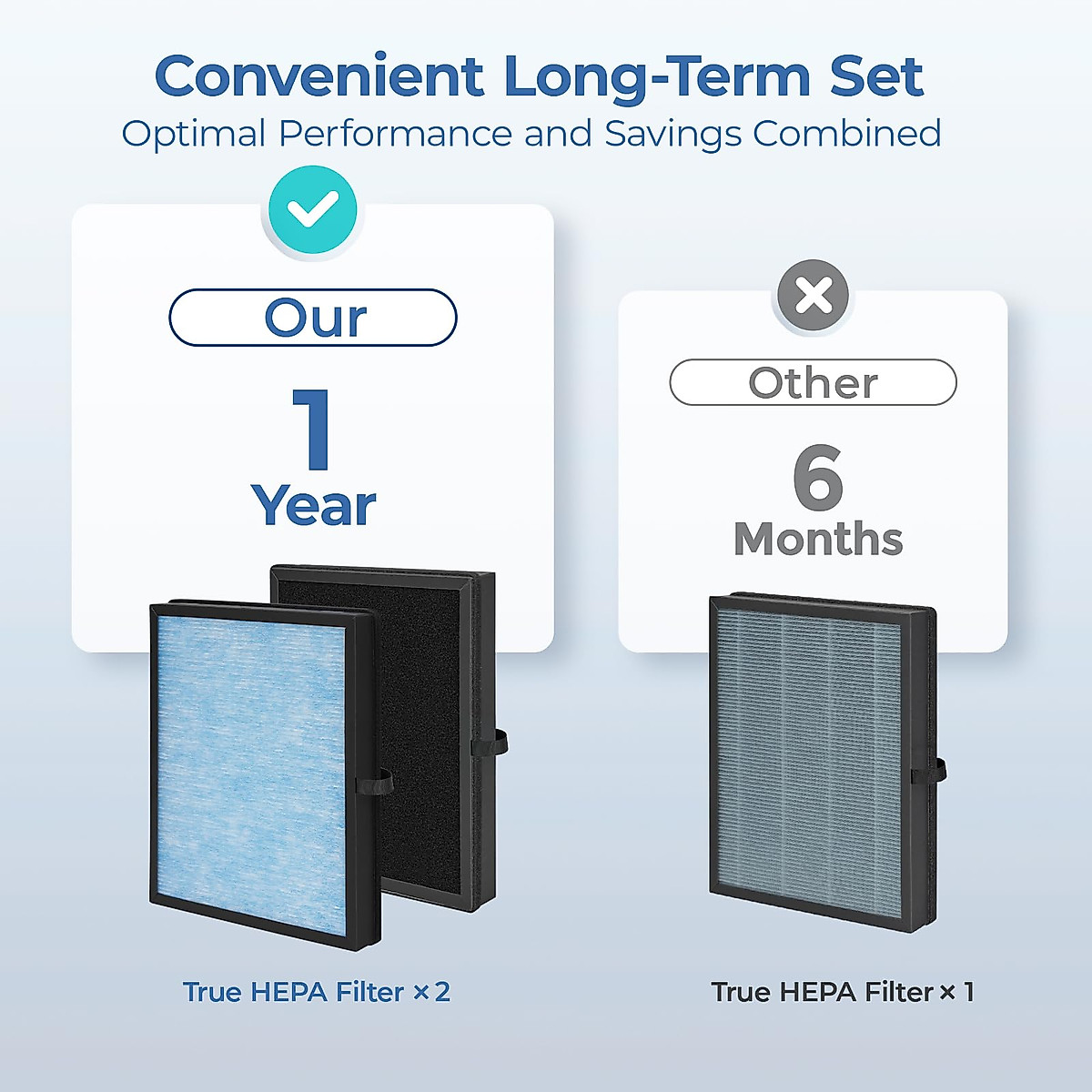 Fil-fresh 2-Pack MK04 Replacement Filter, Compatible with AROEVE MK04 MG04JH Air Purifier, 4-in-1 H13 True HEPA & Activated Carbon, Replace MK04LX, Standard Version