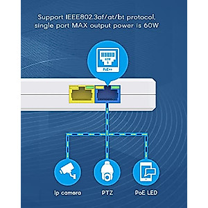 Cqenpr PoE Extend Switch, IEEE802.3af/at/bt, PoE++ BT Port 60W Output, Cascade 3-4 Times, Distance Extend 130M，No Power Required, Plug&Play. (Indoor poe Extender)