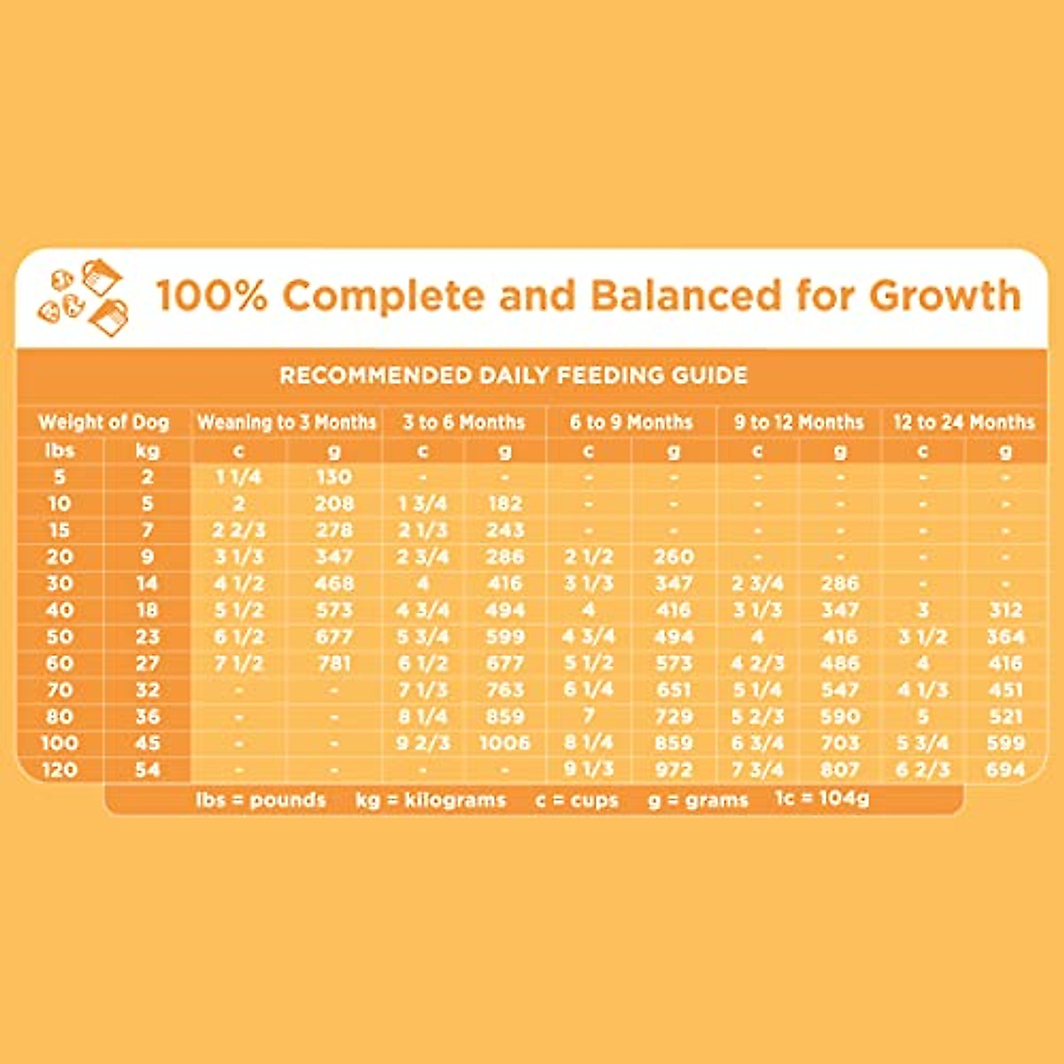 IAMS Smart Puppy Large Breed Dry Puppy Food with Real Chicken, 30.6 lb. Bag