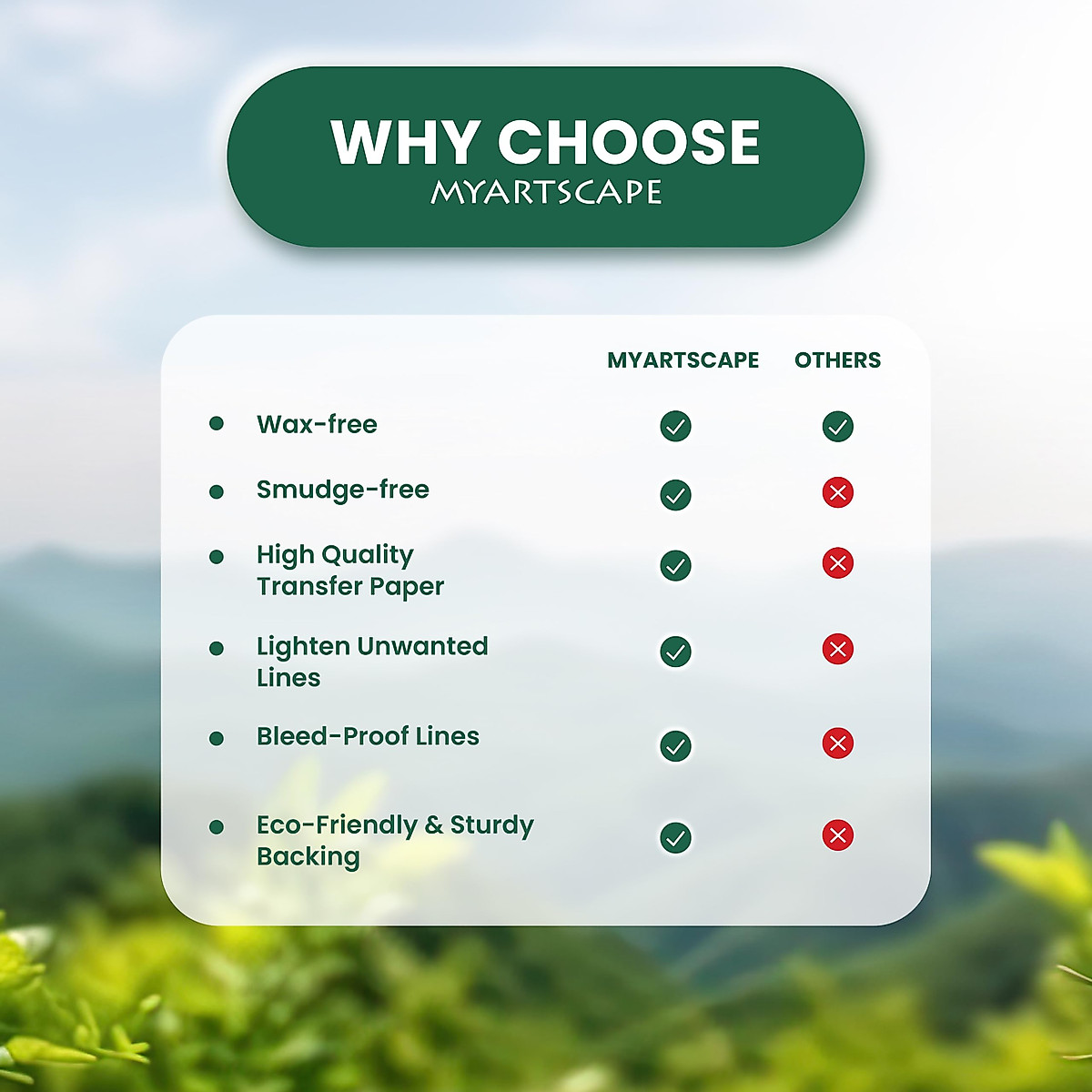 MyArtscape Graphite Transfer Paper, 20 Black Sheets - Wax Free - Erasable - Smudge-Free - Ideal for Drawing, Tracing and Watercolor Transfer - Premium Arts and Crafts Supplies