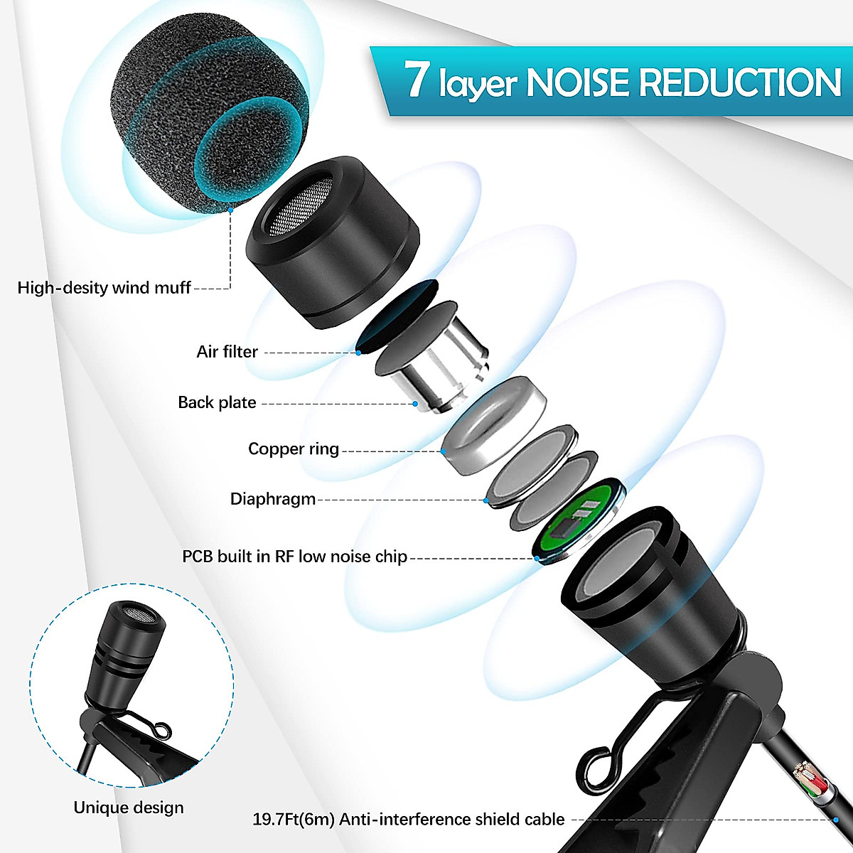 FULAIM Lavalier Lapel Microphone for Smartphone, 19.7Ft Professional Omnidirectional Clip Mic for YouTube/Interview/Recording for PC, Laptop