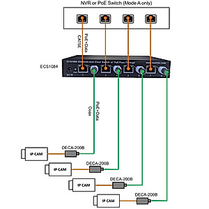 POE Ethernet-Over-Coax Adapter Kit (DECA-200) - Twin Pack - by Dualcomm/PAIRTEK