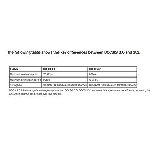 Netgear Gigabit Cable Modem (32x8) DOCSIS 3.1 | for XFINITY by Comcast, Cox. Compatible with Gig-Speed from Xfinity - CM1000-1AZNAS (Renewed)