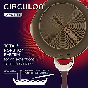 Circulon Symmetry Hard Anodized Nonstick Sauce Pan/Saucepan with Straining and Lid, 3.5 Quart, Red