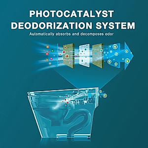 ComfyBidet Auto Open and Close Bidet Seat for Elongated Toilets with Wireless Remote, Instant Heated Water, Warm Air Dryer, Fresh Water Spray, Heated Seat and High-tech Self-cleaning Nozzle (White)