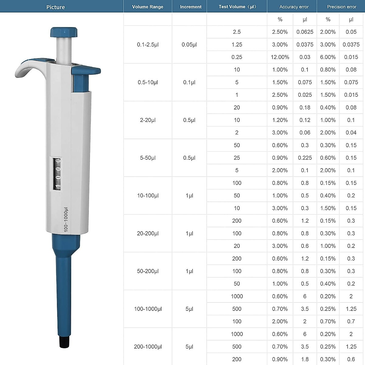 West Tune 100-1000μL Micropipette High-Accurate Pipettor Adjustable Variable Volume Single-Channel Pipette for Laboratory