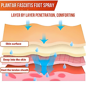 Plantar Fasciitis Foot and Heel Comfort with Maximum Strength, Fast and Effective for Plantar Fasciitis Spray with Natural Herbal Concentrate Formula