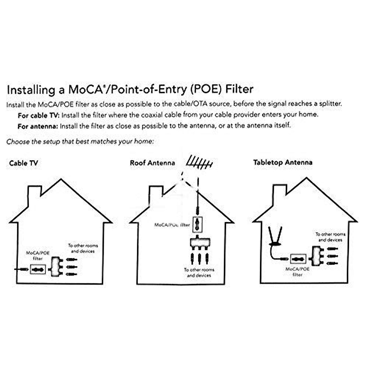 TiVo Authorized MoCA PoE Filter - Enhance & Secure Your Network