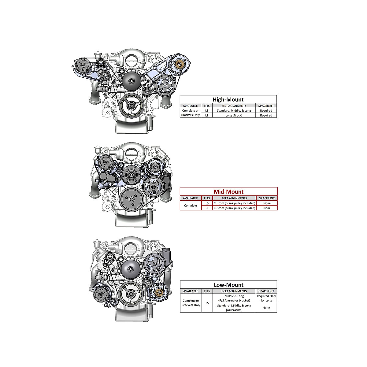 Holley 20-185 Mid-Mount Complete Accessory System