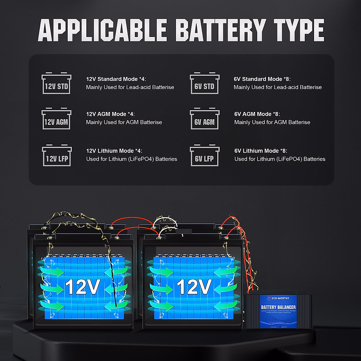ECO-WORTHY Battery Balancer 48V Battery Equalizer for 24V/36V/48V Battery, Supports for LiFePO4 Lithium Battery, Lead Acid/Gel/SLA Nickel-Metal Hydride Battery