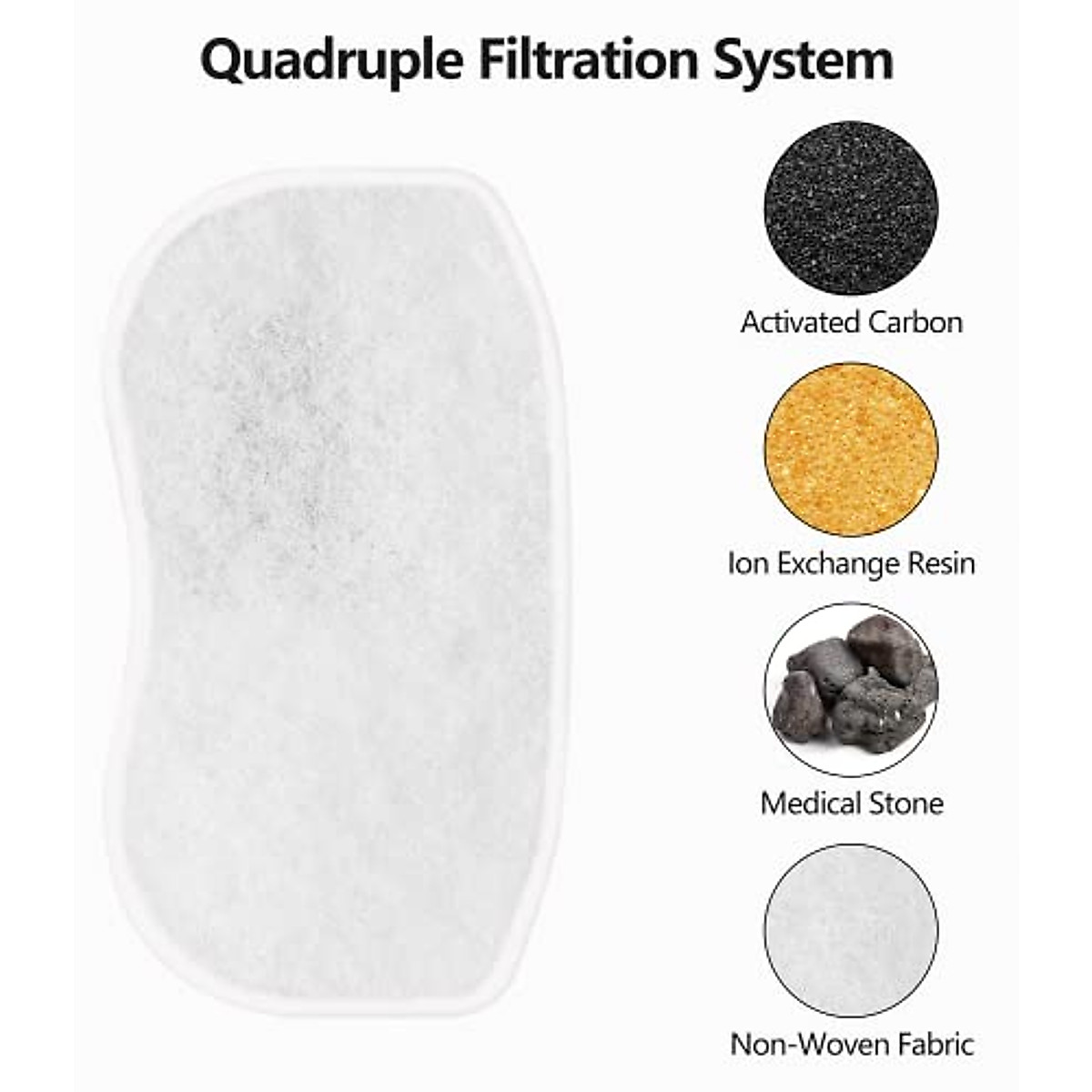 Litebee Cat Water Fountain Filter, 2 Packs Replacement Filters For Litebee Cat Water Fountain, 6 Weeks Set Of Replacement Filters For Ultra Quiet Pet Water Fountain