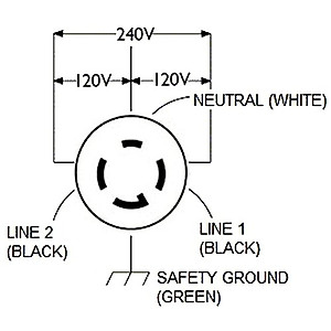 Cllena NEMA L14-30 Flanged Inlet Generator Plug, 30A 125/250 Volt 4 Prong Locking Receptacle Socket, Grounding Welding Use 7500 Watts