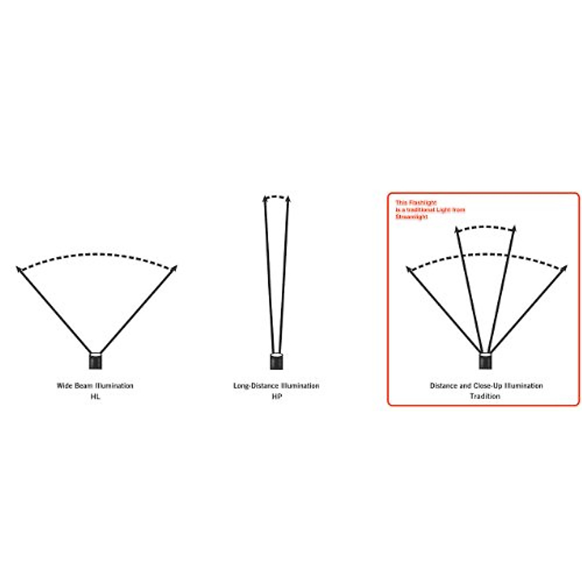 Streamlight 45881 E-Spot Firebox Lantern Vehicle Mount System with DC Charge Cord and Mounting Rack, Yellow