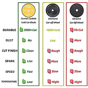14" 72T Steel and Ferrous Metal Saw Blade with 1" Arbor, TCG Ceramic Metal Teeth for Cuts Variety of Mild Steel Profiles Pipe,Steel Studs,Channel,Angle Iron,Plates,Bars,Tubes,EMT Conduit,Thread Rod
