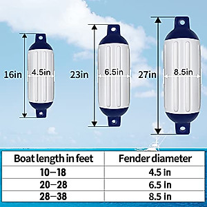 VEITHI Boat Fenders 4Pack, Ribbed Twin Eyes Vinyl Boat Fender Bumpers, Boat Bumpers for Docking Come with Ropes Needles and Pump to Inflate, Bumpers of Boats 8.5 x 27 inch White/Blue