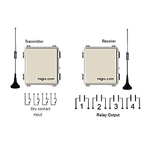 Long Range Wireless Pump Control Kit 4 Channel Monitoring or Controller 12V, Solar Ready 433MHz