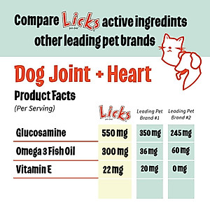 Licks Pill-Free Dog Joint and Heart - Glucosamine & Omega 3 Fish Oil Supplement for Dogs - Inflammation Supplements for Joint Support - Gel Packets - 30 Use