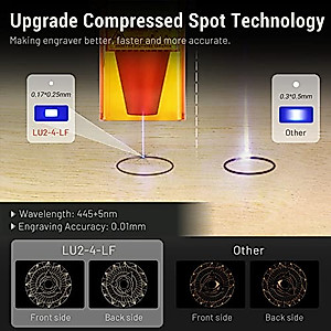 ORTUR 24V Laser Engraver 2 Pro-S2-LF, Laser Machine 5.5W Output Power, Laser Cutter for Metal and Wood 400 * 400mm (with Air Assist Nozzle)