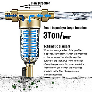 Beduan Reusable Spin Down Sediment Water Filter for Whole House Prefilter System Protector,1"Male Thread,3/4"Male & Female Thread,1/2"Male Thread (50 Micron & Pressure Gauge)
