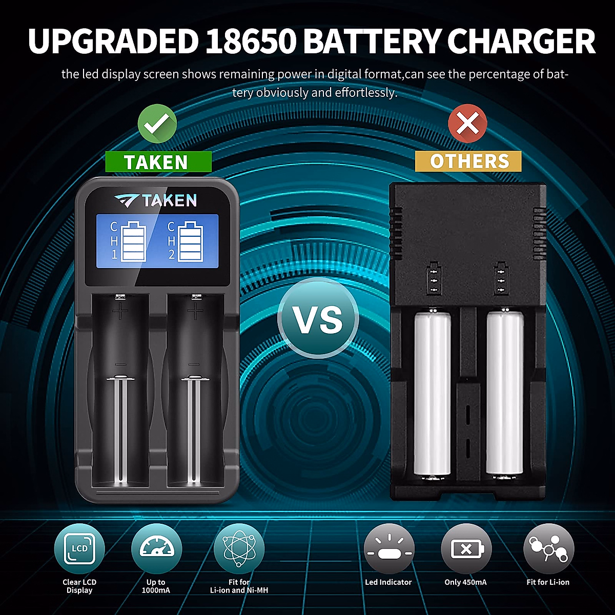 AA Battery Charger, Taken Universal Battery Charger for 18650 AAA 16340 CR123A 18490 18350 17670 17500 14500 Ni-MH/Ni-Cd Batteries (2 Slots)