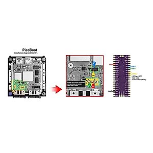 Microcontroller Board, Microcontroller Module 16MB QSPI Flash Memory 264KB Professional Low Power Consumption USB C Interface Dual Core for Game Console