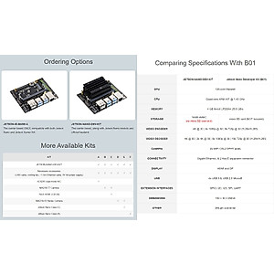 Waveshare Jetson Nano 4GB Development/Expansion Kit Alternative Solution of B01 Kit with Carrier Board Only Compatible with Both Jetson Nano and Jetson Xavier NX