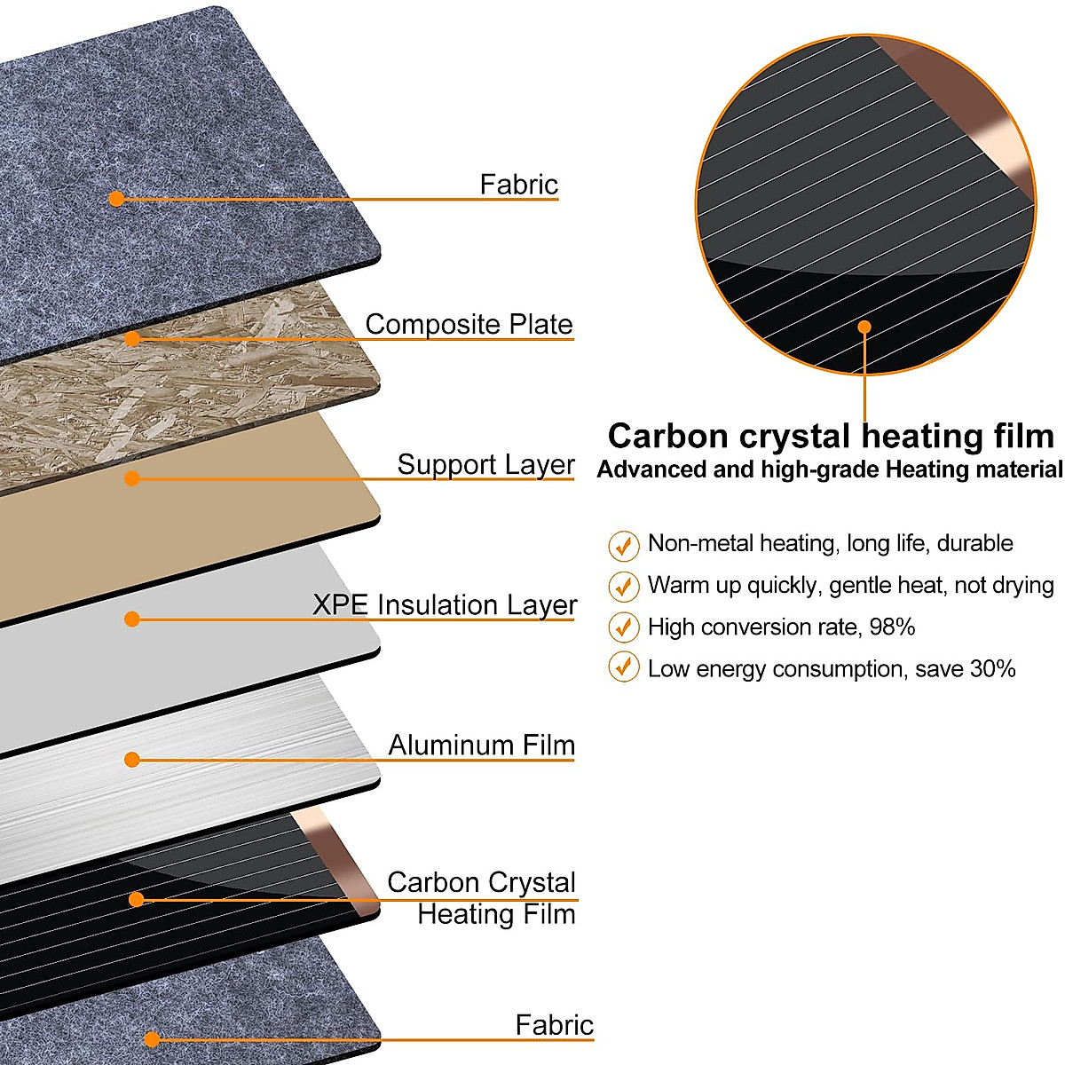 Foldable Leg Warmer With Soft Blanket, Under Desk Leg Foot Knee Heater 235W, Small Personal Space Heater, Overheat Safe Protection, Timer, Quiet, Easy Setup, for Home Office