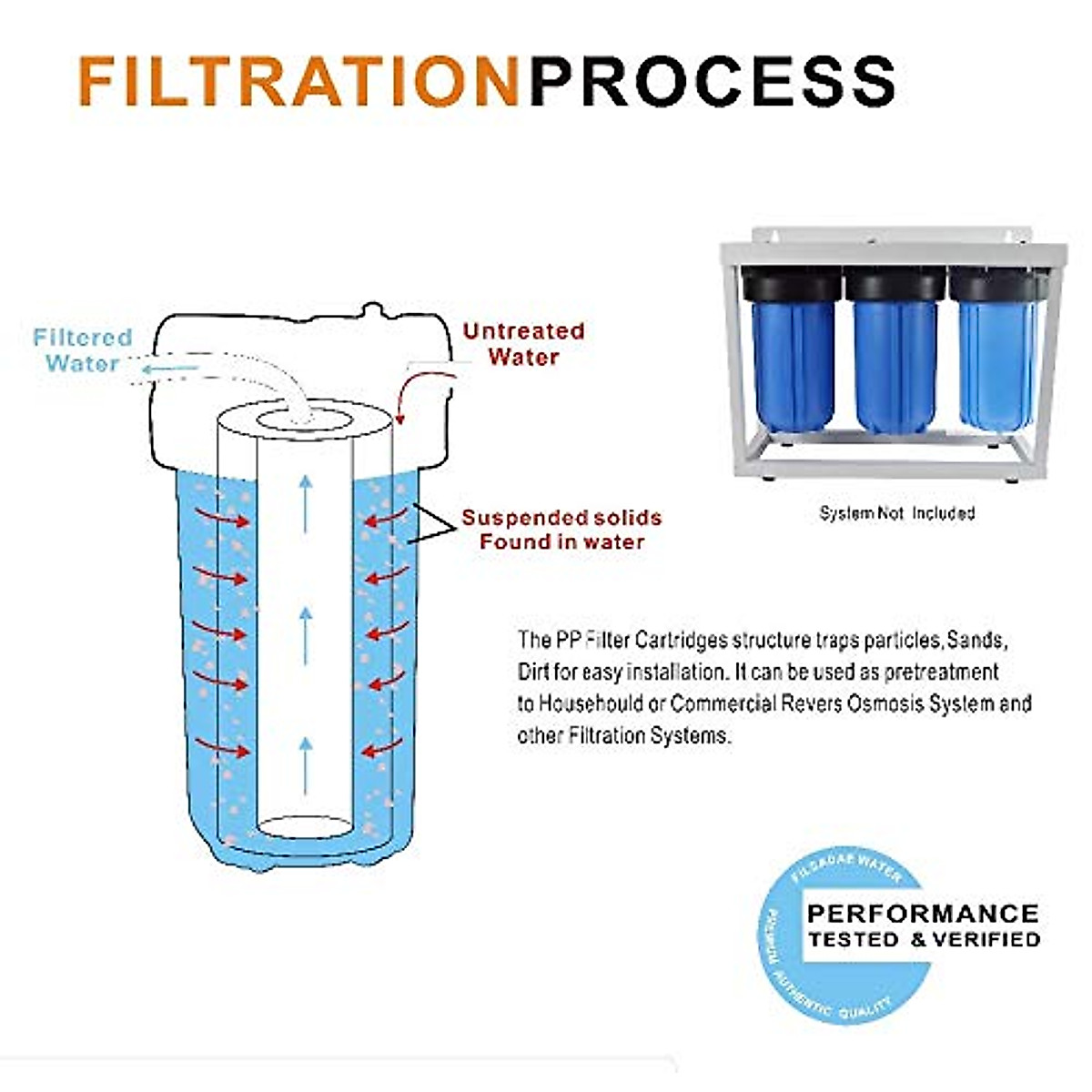 4-Pack of 5 Micron 10" x 4.5" Full Flow Sediment Water Filter Replacement Cartridge | Whole House Sediment Filtration | Compatible with W15-PR, HD-950, WFHD13001B, GXWH35F, GXWH30C, HF45-10BLBK10PR